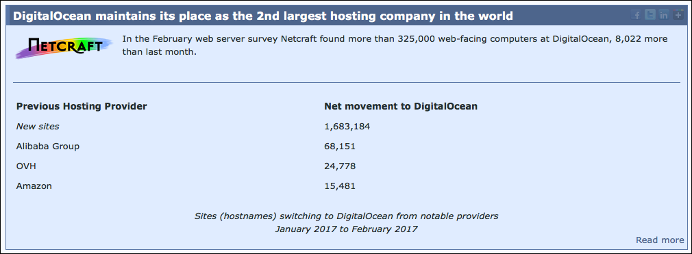 Digitalocean Spaces Object Storage Vps Guides And Tutorials