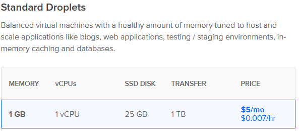 DigitalOcean Banaglore India VPS – VPS Guides & Tutorials DigitalOcean Banaglore India VPS – VPS Guides & Tutorials